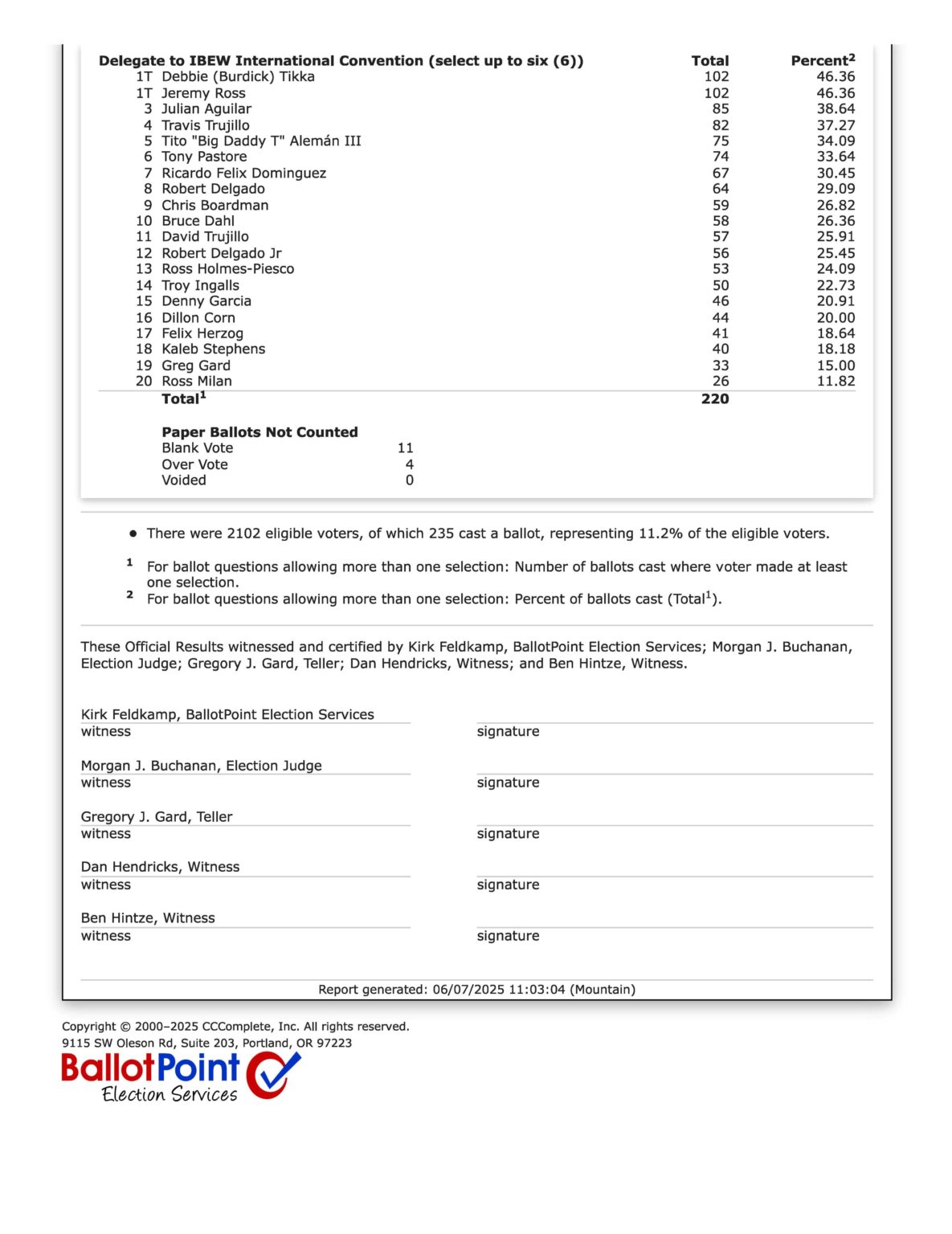 ELECTION RESULTS – IBEW LU 68